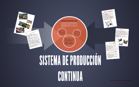SISTEMA DE PRODUCCIÓN CONTINUA by Lucia Kirigin on Prezi