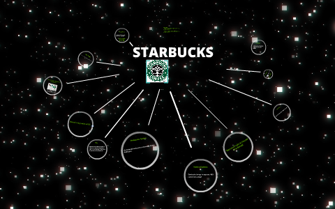 Starbucks Math Project by Luna Wolfe on Prezi