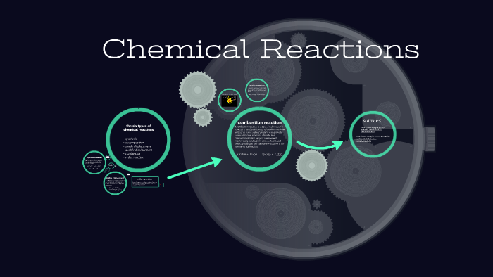 the six types of chemical reactions by randy turpin on Prezi