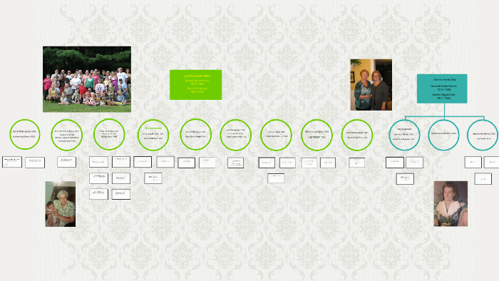 Nick Family Tree by Stacey Jaynes on Prezi