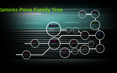 Ramirez-Pena Family Tree by Glenda Ramirez on Prezi