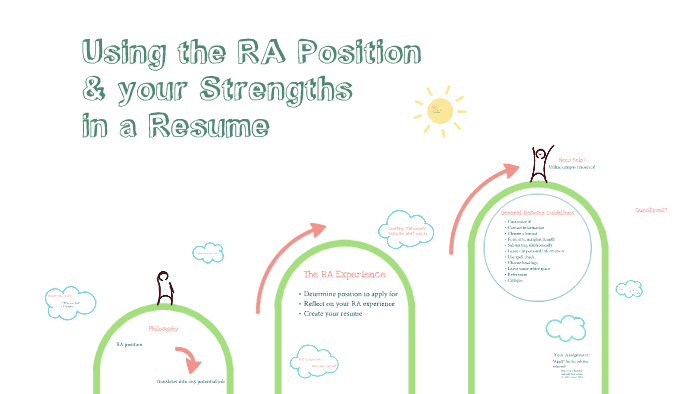 Using the RA Position and your Strengths in the job search by Jennifer ...