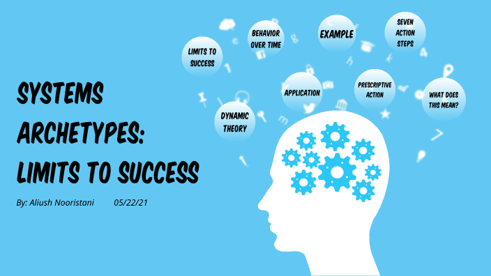 System Archetype: Limits to Success by bailey frankfort on Prezi