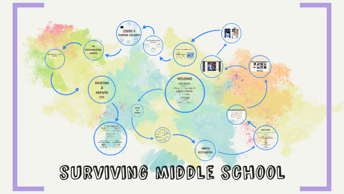 Final - Surviving Middle School by Corey Adams on Prezi