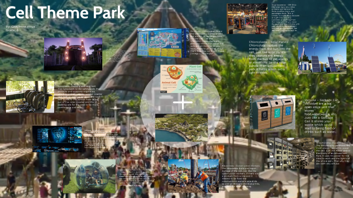 Cell Theme Park by Cheyenne Arrua on Prezi