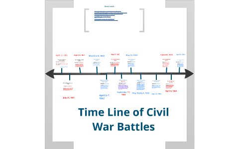 Time line of Battles in the Civil War by Sruti Yanamandra on Prezi