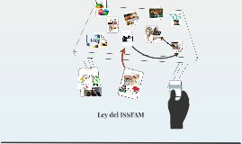 Ley del ISSFAM by jose medrano on Prezi