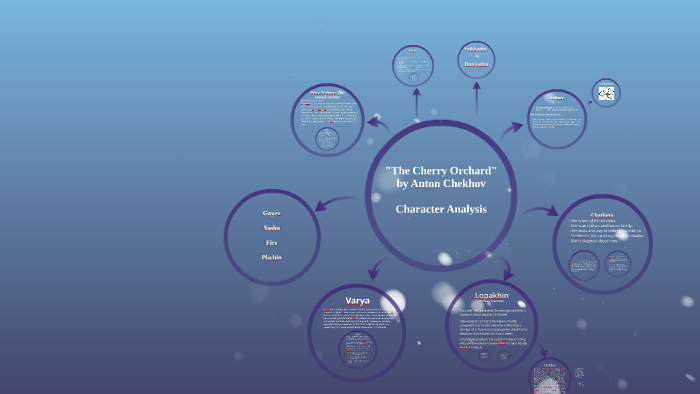 Cherry orchard characters by joaco cuk on Prezi