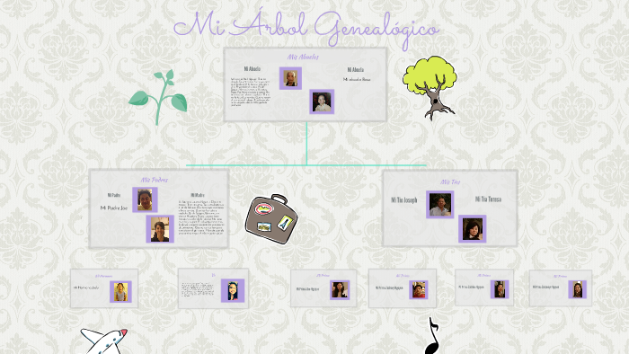 Family Tree (mi arbol genealogico) by Ashlyn Nguyen on Prezi