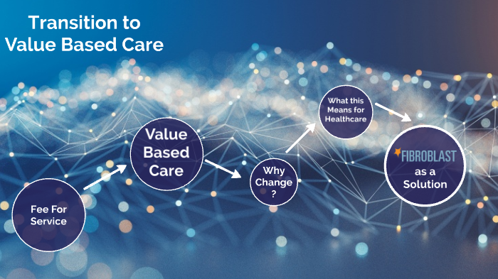 Transition to Value Based Care by Cait Grabowski on Prezi