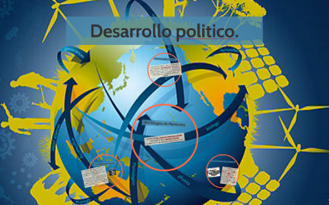 Desarrollo politico. by fer rodriguez on Prezi