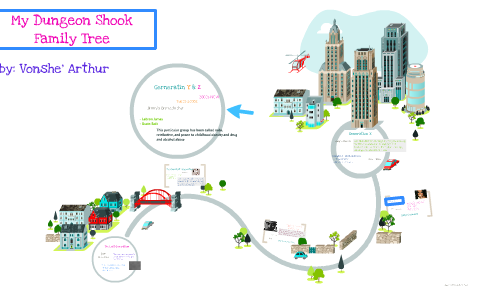 My Dungeon Shook Family Tree by Vonshe' Arthur on Prezi