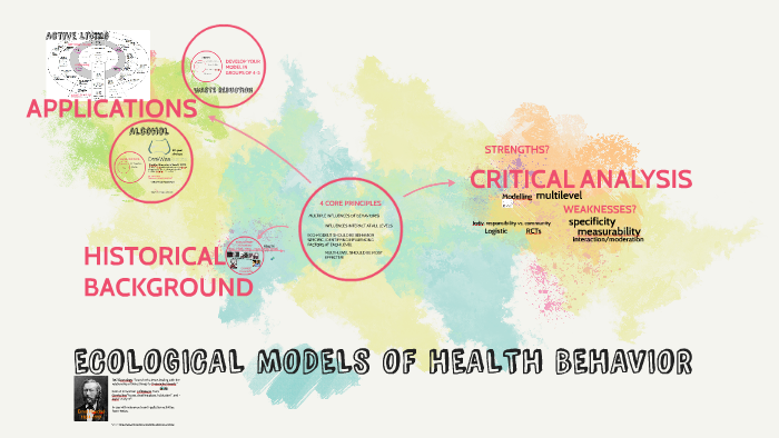 Ecological models of health behavior by Marco Bardus on Prezi