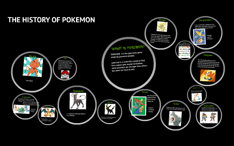 THE HISTORY OF POKEMON by james immer on Prezi