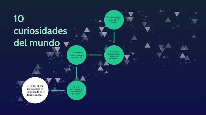 10 Curiosidades del Mundo BGAB TIC by Elsa Capunta on Prezi