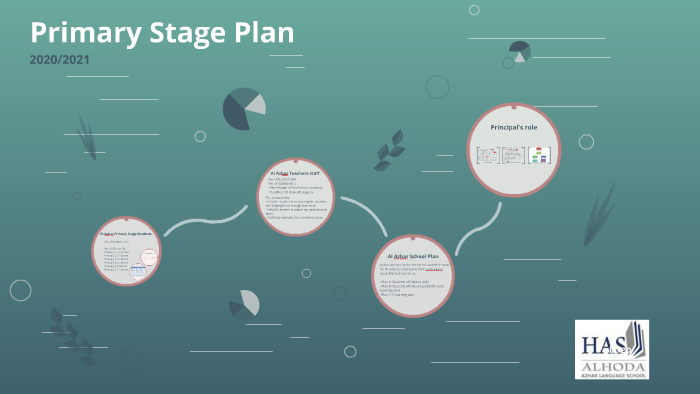 Primary Stage Plan by Riham Awad on Prezi