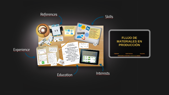 FLUJO DE MATERIALES EN PRODUCCIÓN by dulce hernandez on Prezi