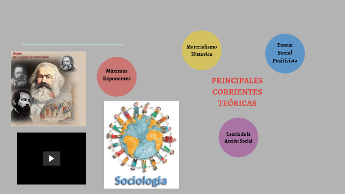 Sociología Principales Corrientes Teóricas by Patricia Vallejo on Prezi