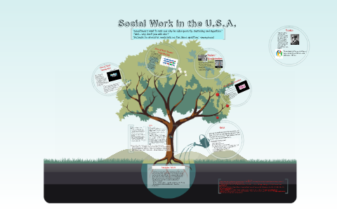 Social Work Tree by Kyra D on Prezi