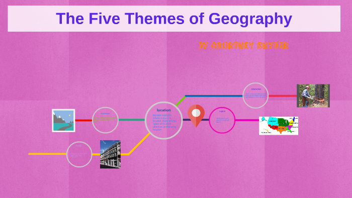 The Five Themes of Geography by courtney snyder on Prezi