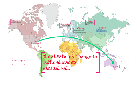 Globalisation & Change in Cultural Events by Rachael Bell on Prezi