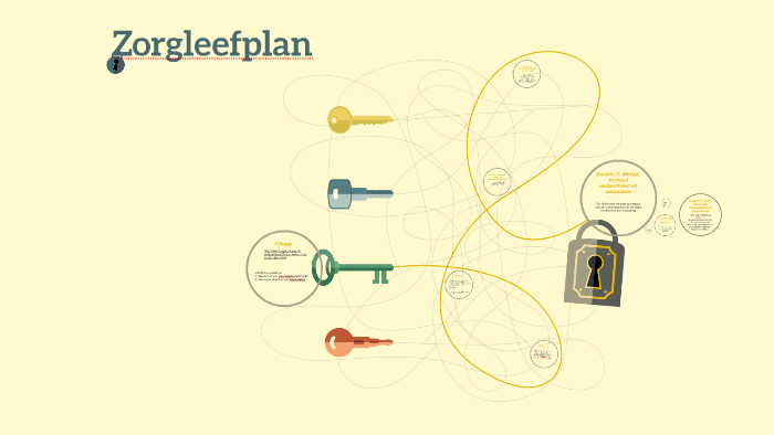 Zorgleefplan by marrit de jong on Prezi