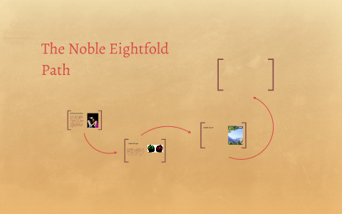 The Noble Eightfold Path by Gabriela Argueta on Prezi