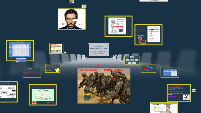 dfdfdf by Dar Dar on Prezi