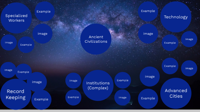 Ancient Civilization Mind Map by Azai Bell on Prezi