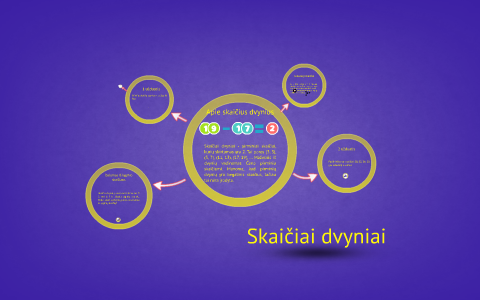 Skaičiai Dvyniai by Tomas Sinkevicius on Prezi