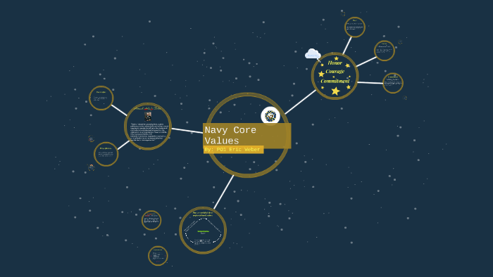 Navy Core Values by Eric Weber on Prezi