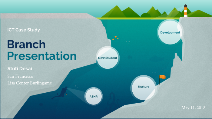 ICT Branch Presentation by Stuti Desai on Prezi