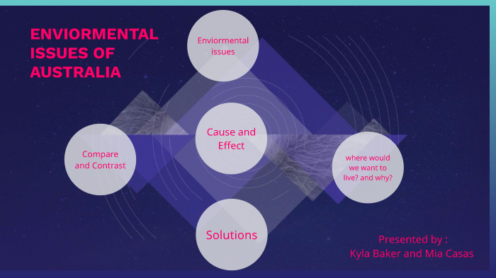Environmental issues of Australia by Mia Casas on Prezi
