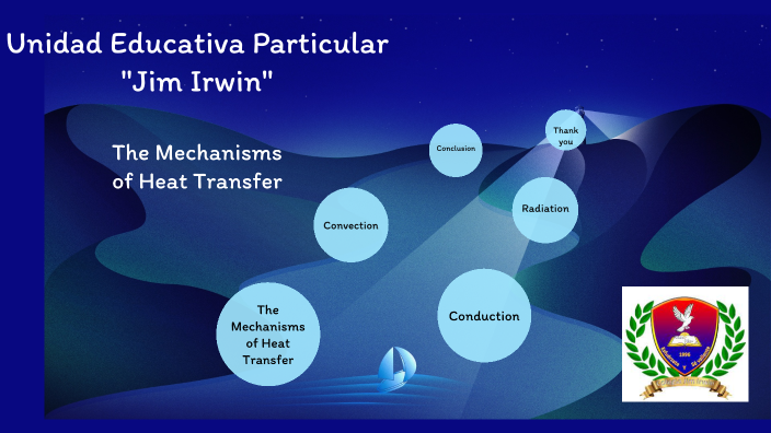The Mechanisms of Heat Transfer by Katrina Chacón on Prezi