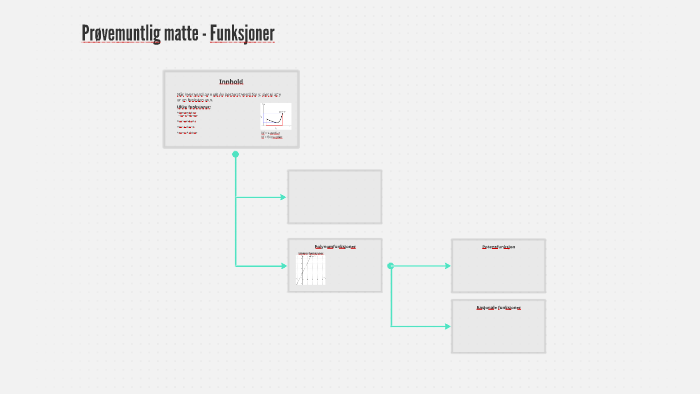 Prøvemuntlig matte - Funksjoner by synne Raa on Prezi