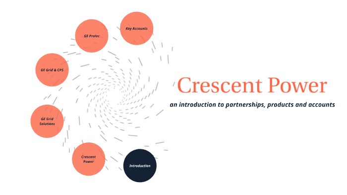 Crescent Power Intro by Caroline Entwisle on Prezi