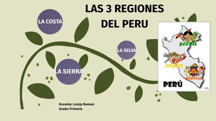 LAS 3 REGIONES DEL PERU by LESSLY STHEPANNY ROMANI BARRANTES on Prezi