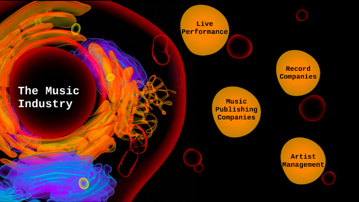 The Four Key Areas of the Music Industry by Gemma Bott on Prezi
