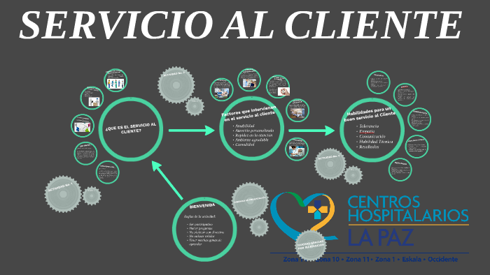 Servicio al Cliente Hospitales by JORGE CAMPOS on Prezi