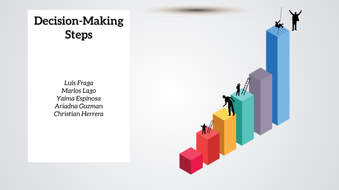 Decision-Making Steps by Yaima Espinosa on Prezi