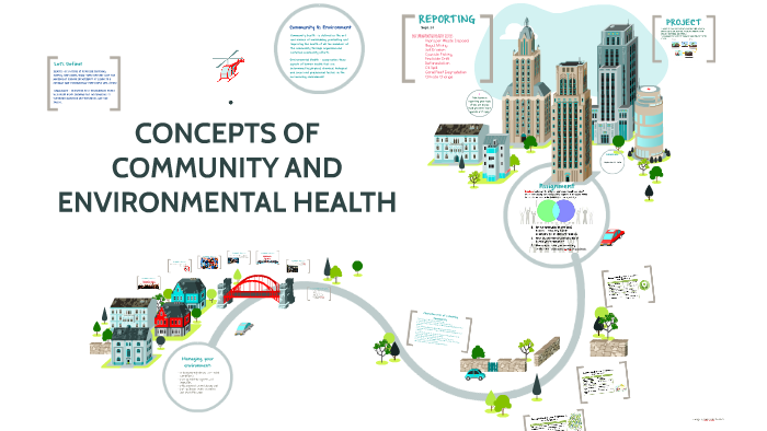 CONCEPTS OF COMMUNITY AND ENVIRONMENTAL HEALTH by anjanette caya on Prezi