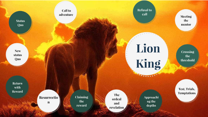 Hero's Journey- Lion King by Rachel Siegling on Prezi