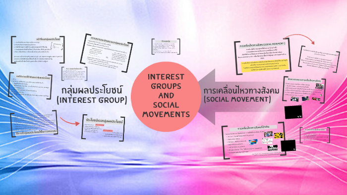 10: Interest groups and social movements by Ladawan Khaikahm on Prezi