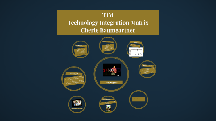 TIM Technology Integration Matrix by cherie baumgartner on Prezi