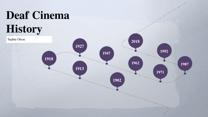 Deaf Cinema History Timeline by Sophie Olson on Prezi