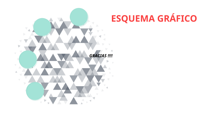 ESQUEMA GRÁFICO by Audrey Cuenca on Prezi