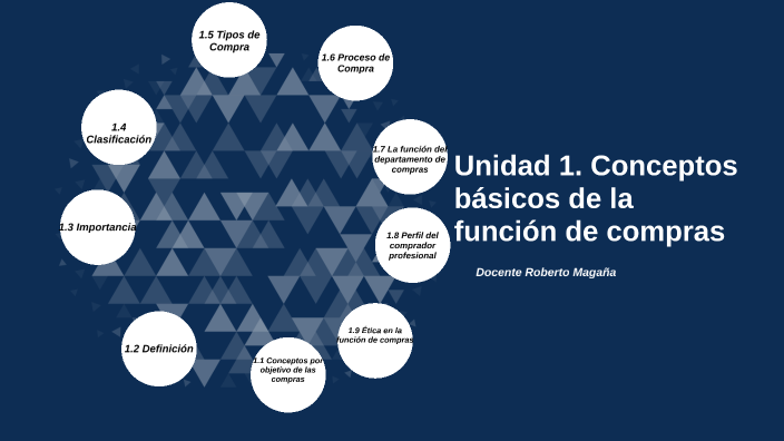Unidad 1. Conceptos básicos de la función de compras by Ricardo Medina ...