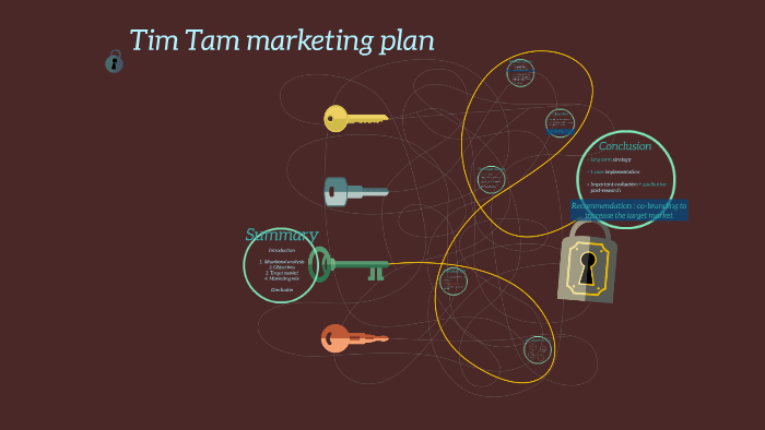 Tim Tam marketing plan by Lucie Lecomte on Prezi