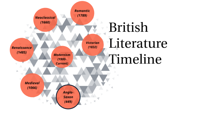 British Literature Timeline by Deeanna Raynor on Prezi