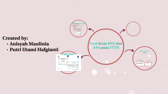 Cara Kerja BNG dan AAA pada FTTH by anisyah maulinia on Prezi